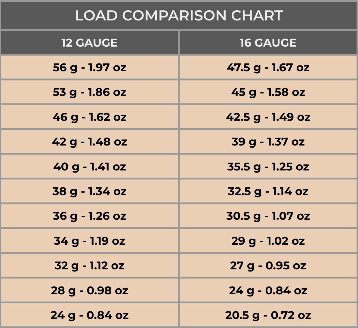 16 gauge: features, shells and ballistic performance